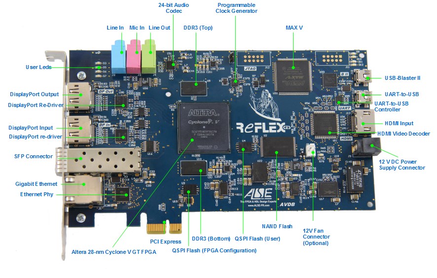 AVDB - Video Board (Obsolete) - A.L.S.E the FPGA Experts
