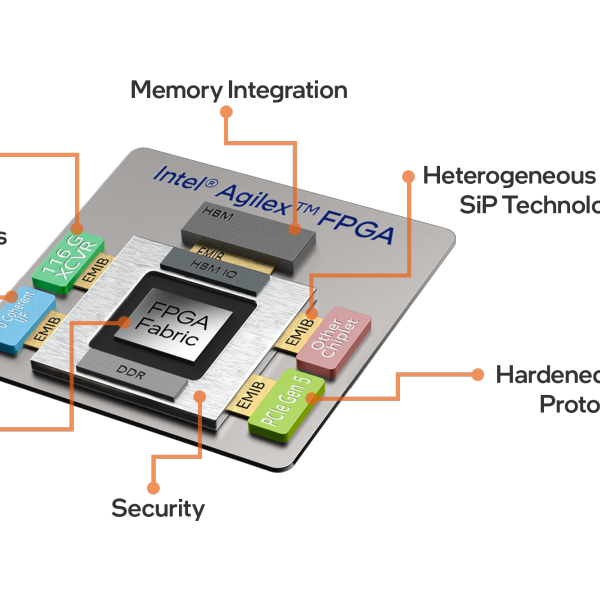 Designing for Stratix 10 & Agilex FPGAs - A.L.S.E the FPGA Experts