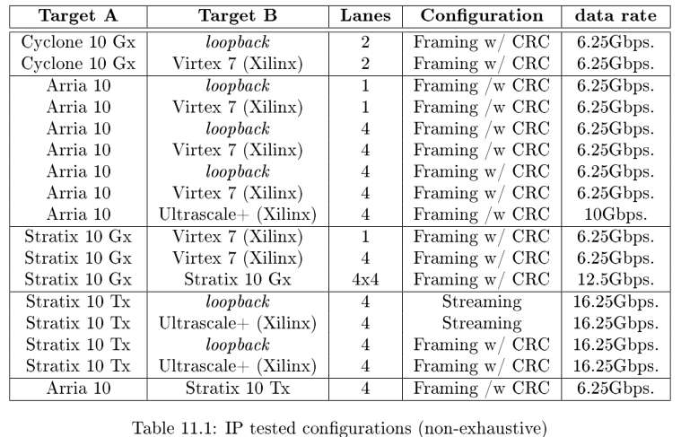 Aurora 64b 66b Ip Core A L S E The Fpga Experts